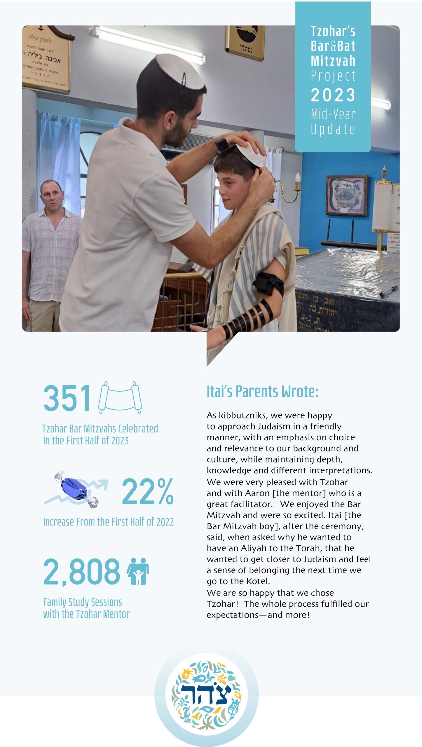Bar/Bat Mitzva 2023 Mid Year Update - Tzohar