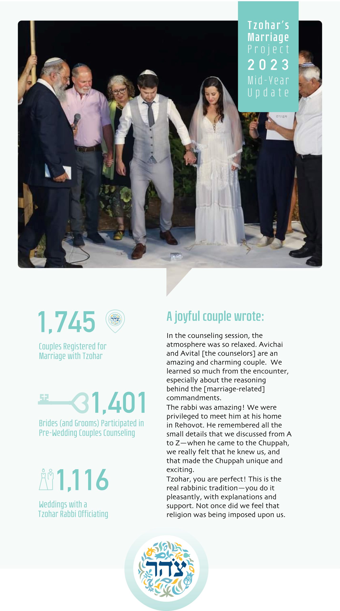 Marriage 2023 Mid Year Update - Tzohar