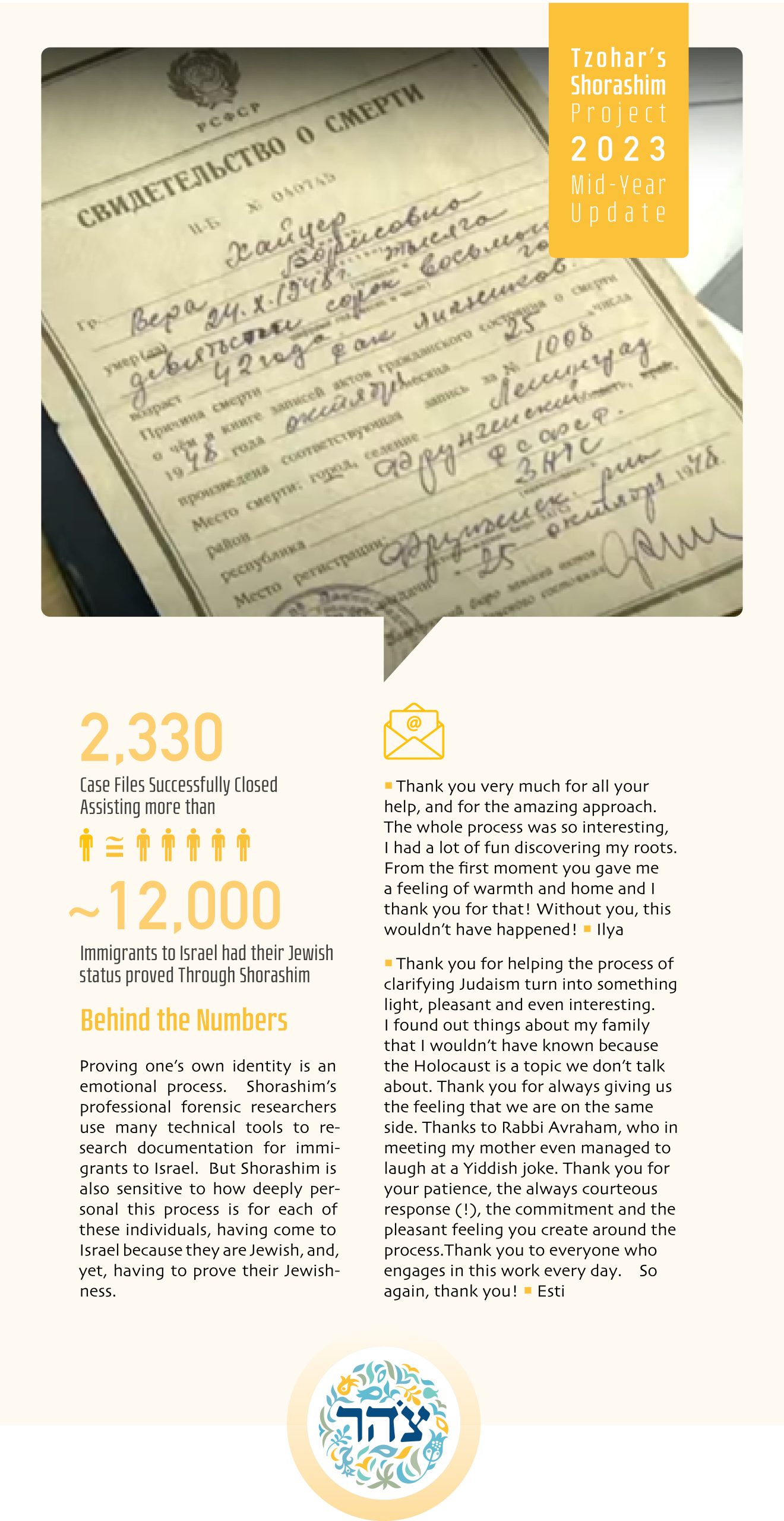 Shorashim 2023 Mid Year Update - Tzohar