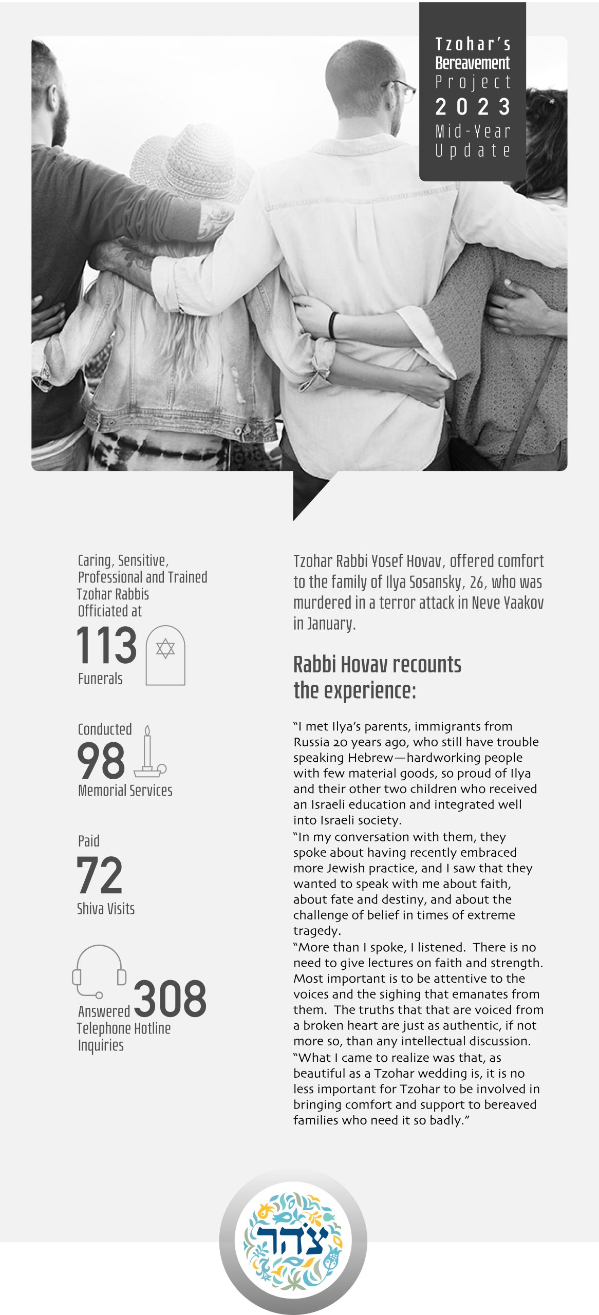 Bereavement 2023 Mid Year Update - Tzohar