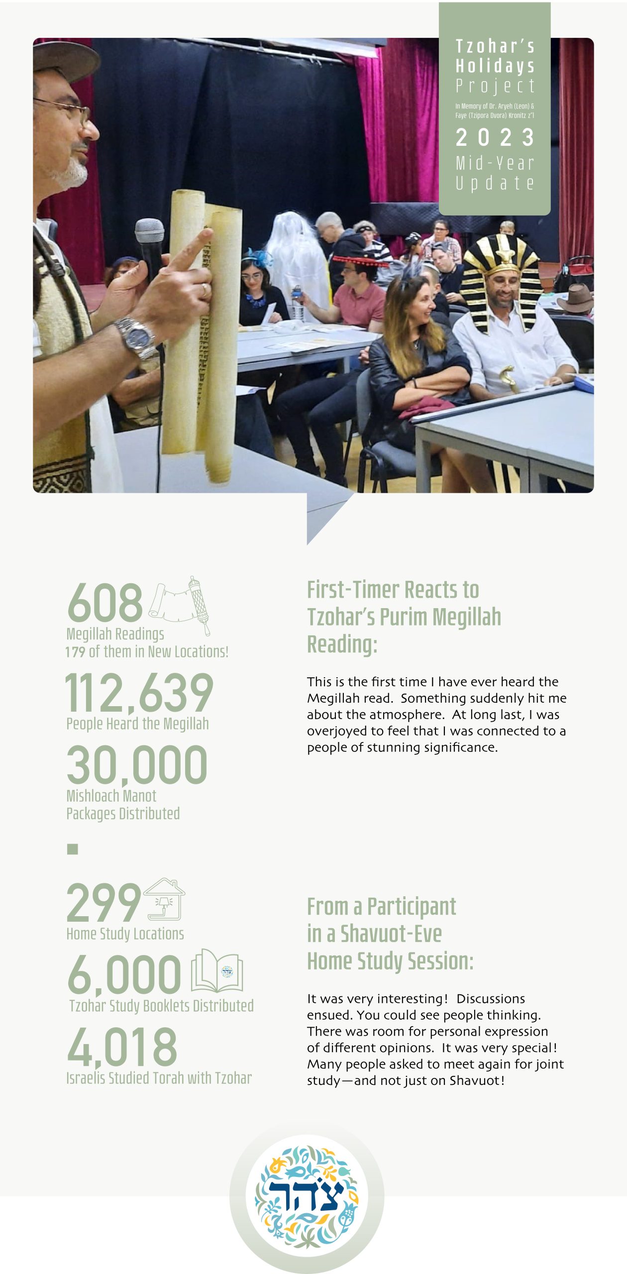 Holidays 2023 Mid Year Update - Tzohar